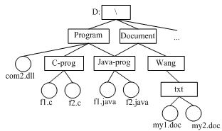 201111评测上午真题 · 软件评测师历年真题含答案与解析